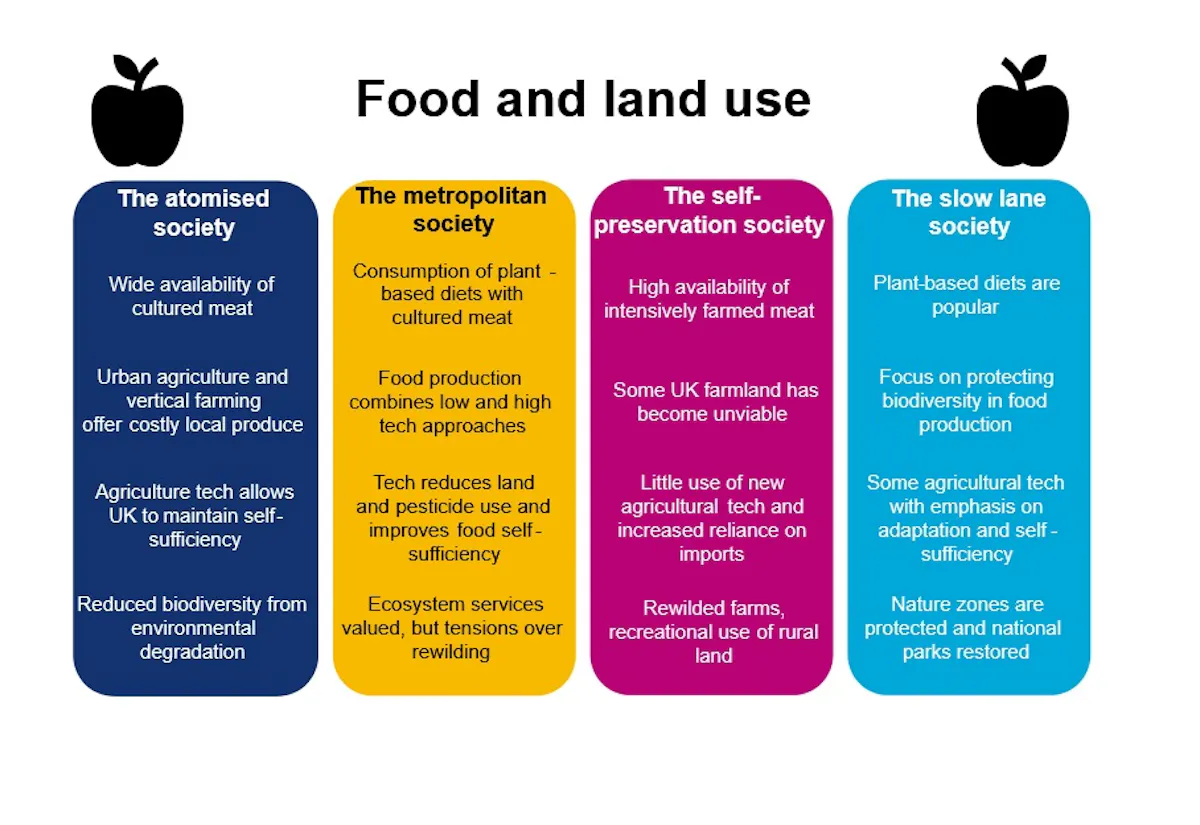 The Path to Nature Recovery is not the Slow Lane - Ecosystems Knowledge ...